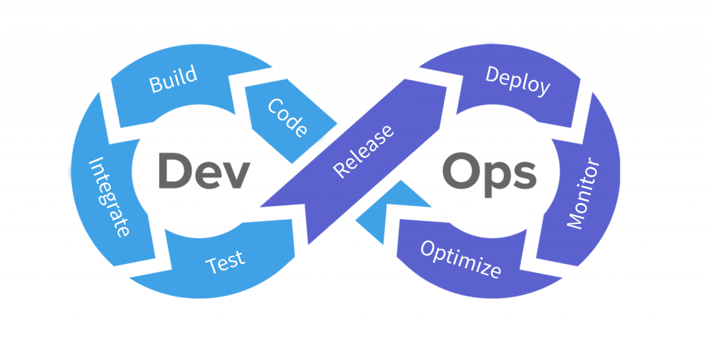 DevOps Solution Provider - DXhero