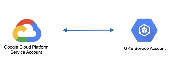 Security Best Practices in GKE — Part 2 - DXhero Technology Security Best Practices in GKE — Part 2 - DXhero Technology