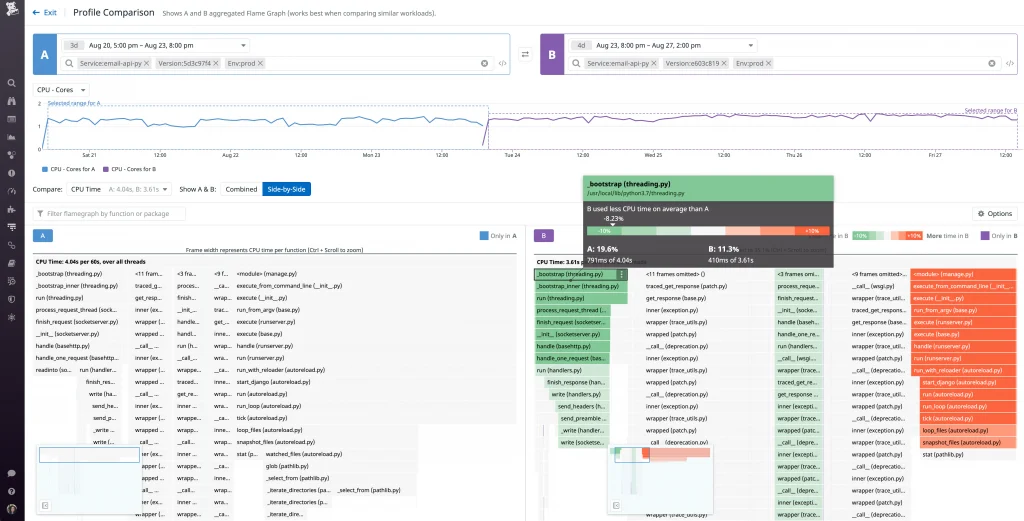 Application Performance Optimization - DXhero Technology Application Performance Optimization - DXhero Technology