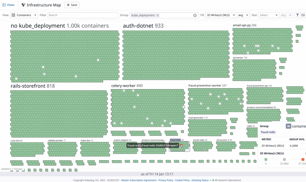 Microservice Management Enhancement - DXhero Technology