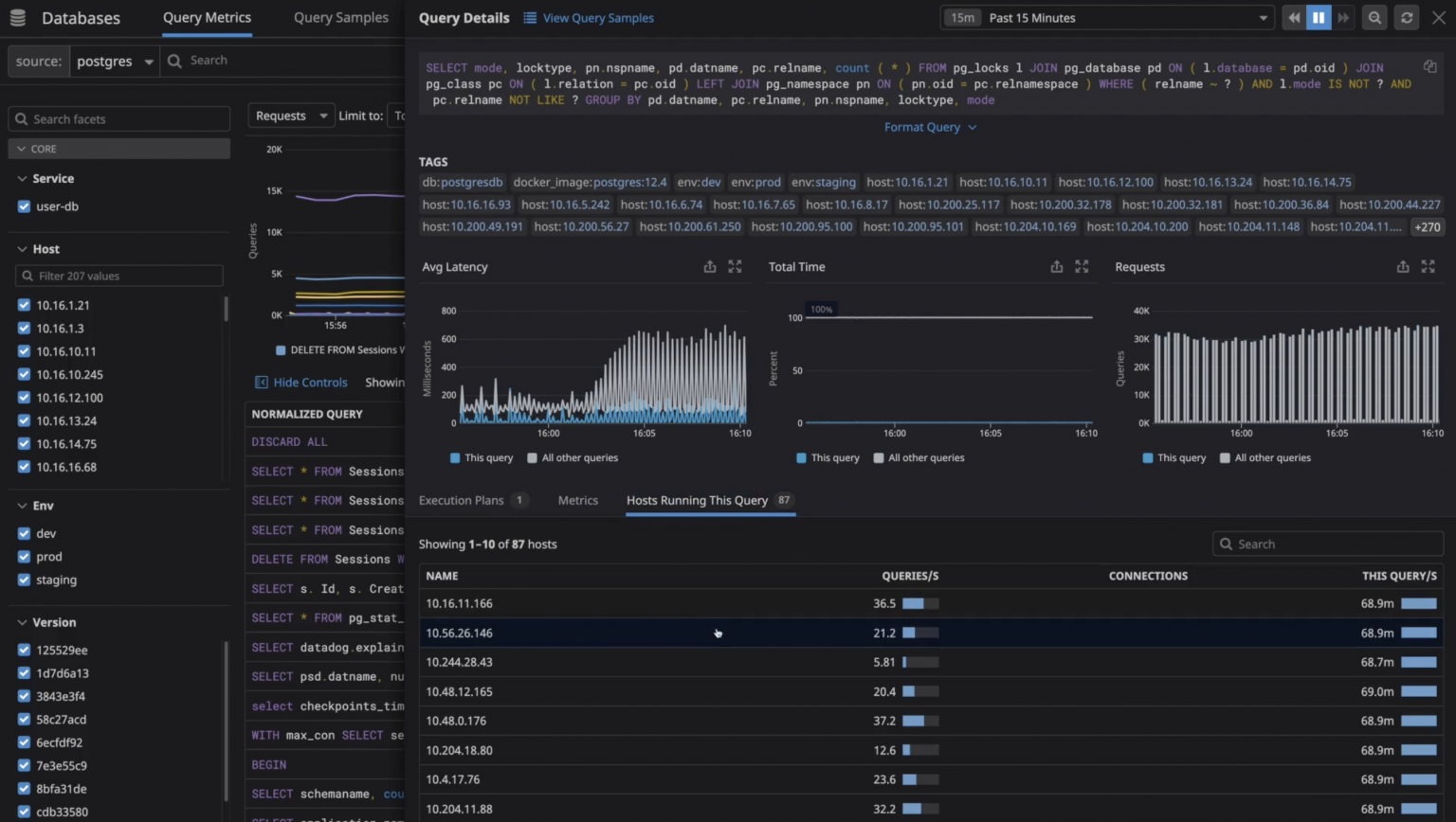 Database Performance Optimization - DXhero Technology