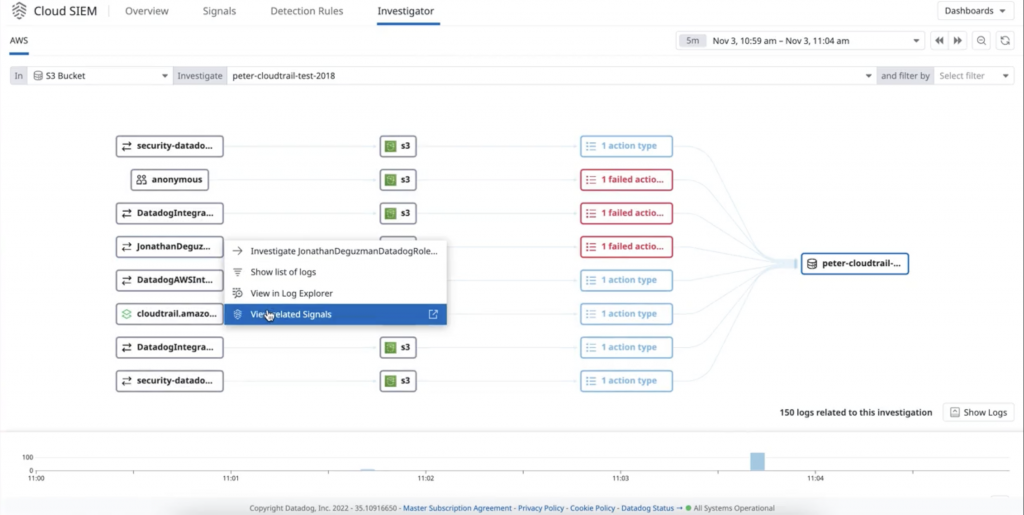 DevSecOps Implementation - DXhero Technology DevSecOps Implementation - DXhero Technology