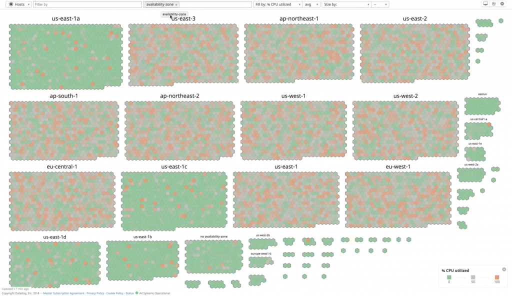 Multicloud Monitoring Dxhero Technology